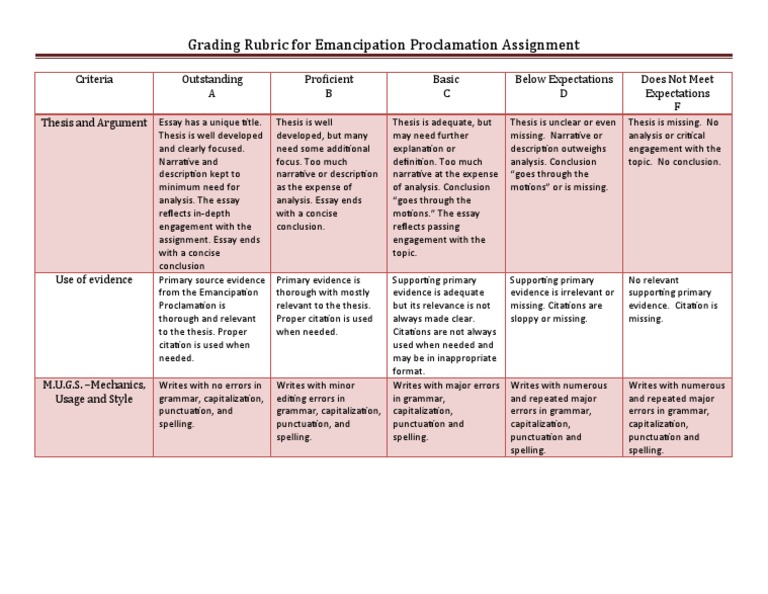Emancipation Proclamation Grading Rubric | PDF | Essays | Rubric (Academic)