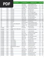 Pesticide Compatibility Chart | PDF | Pesticide | Agricultural Chemicals