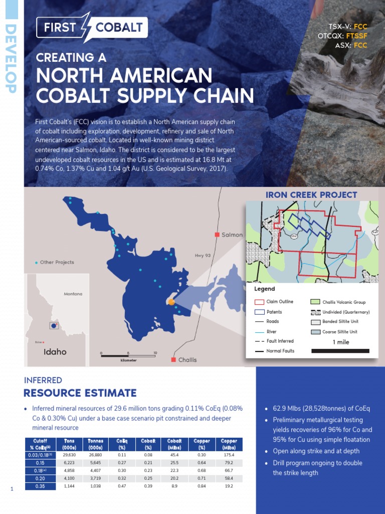 North American Cobalt Supply Chain: Creating A | Download Free PDF ...