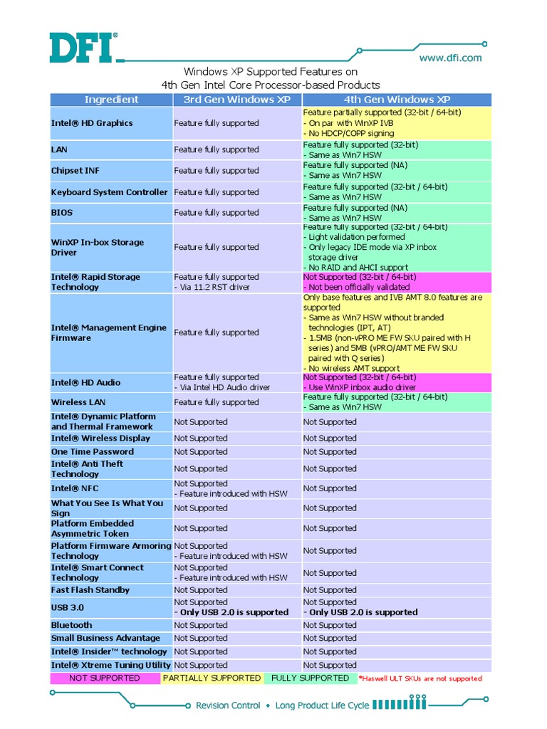 Windows XP Support On 4th Gen Intel Core | PDF | Computer Hardware ...