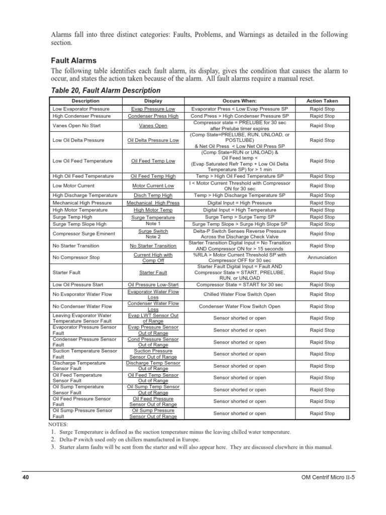 Chiller Fault and Alarm Codes Guide | PDF | Mains Electricity | Fuse ...