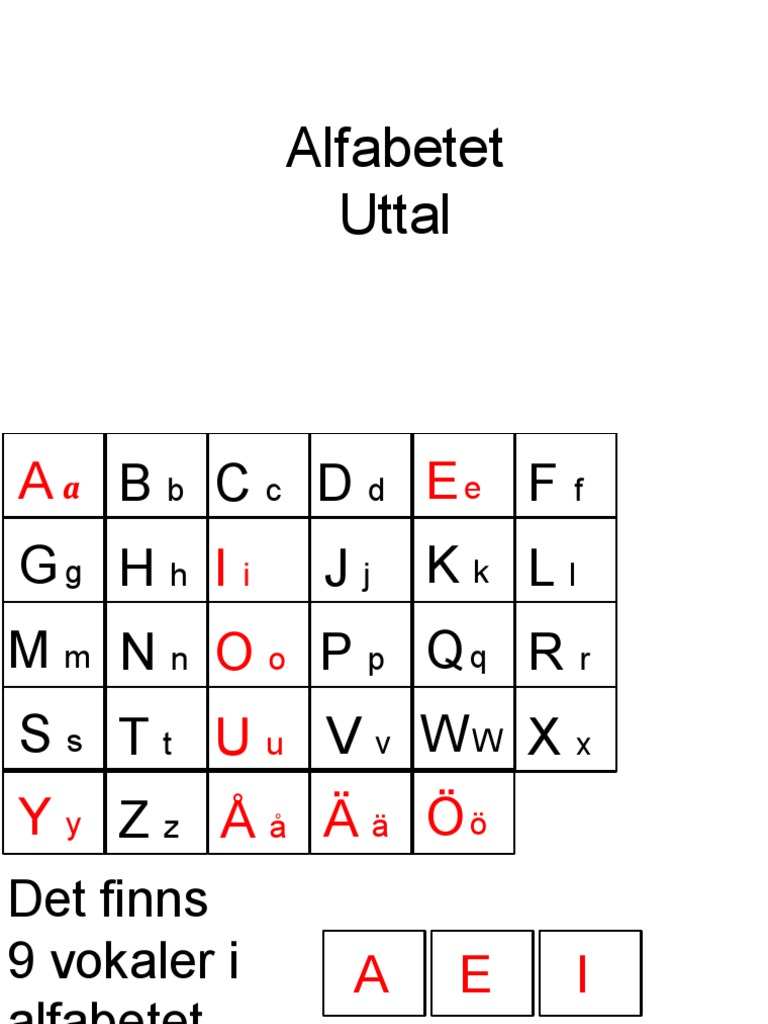 Swedish Alphabets | PDF