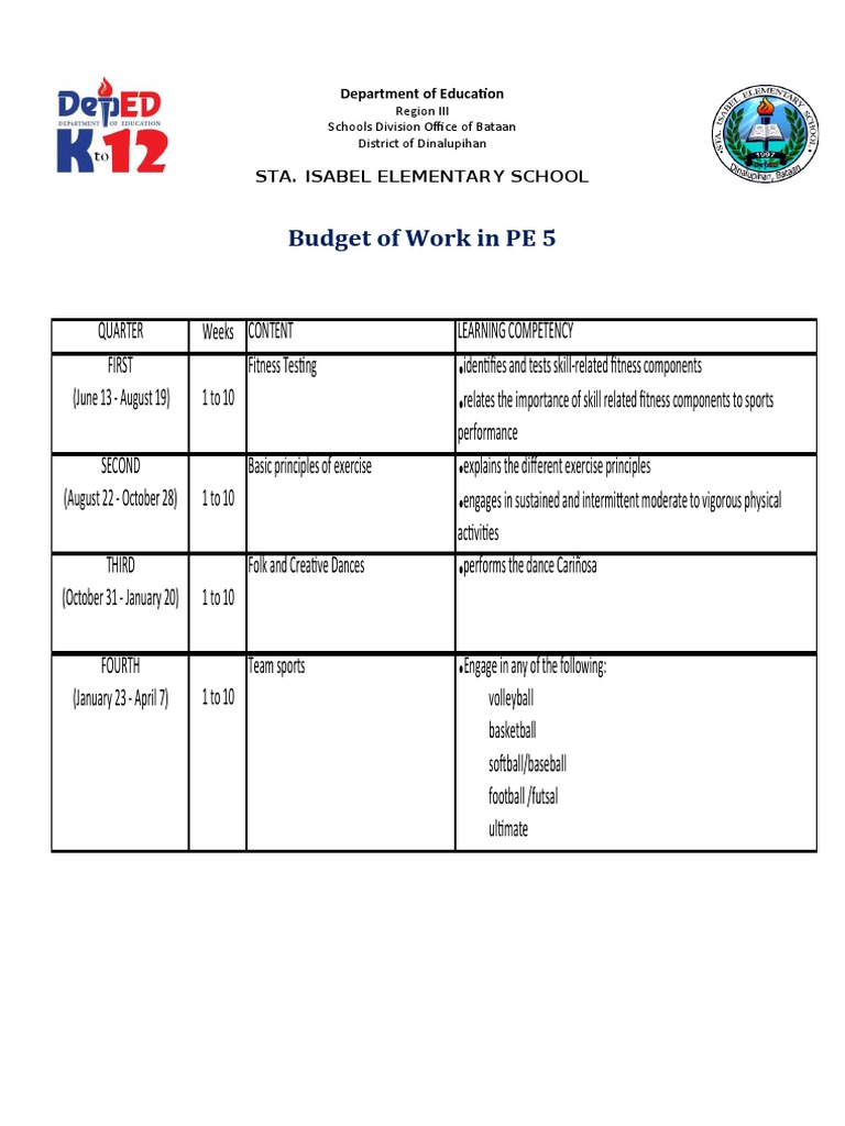 Budget of Work PE5 EDITED | PDF