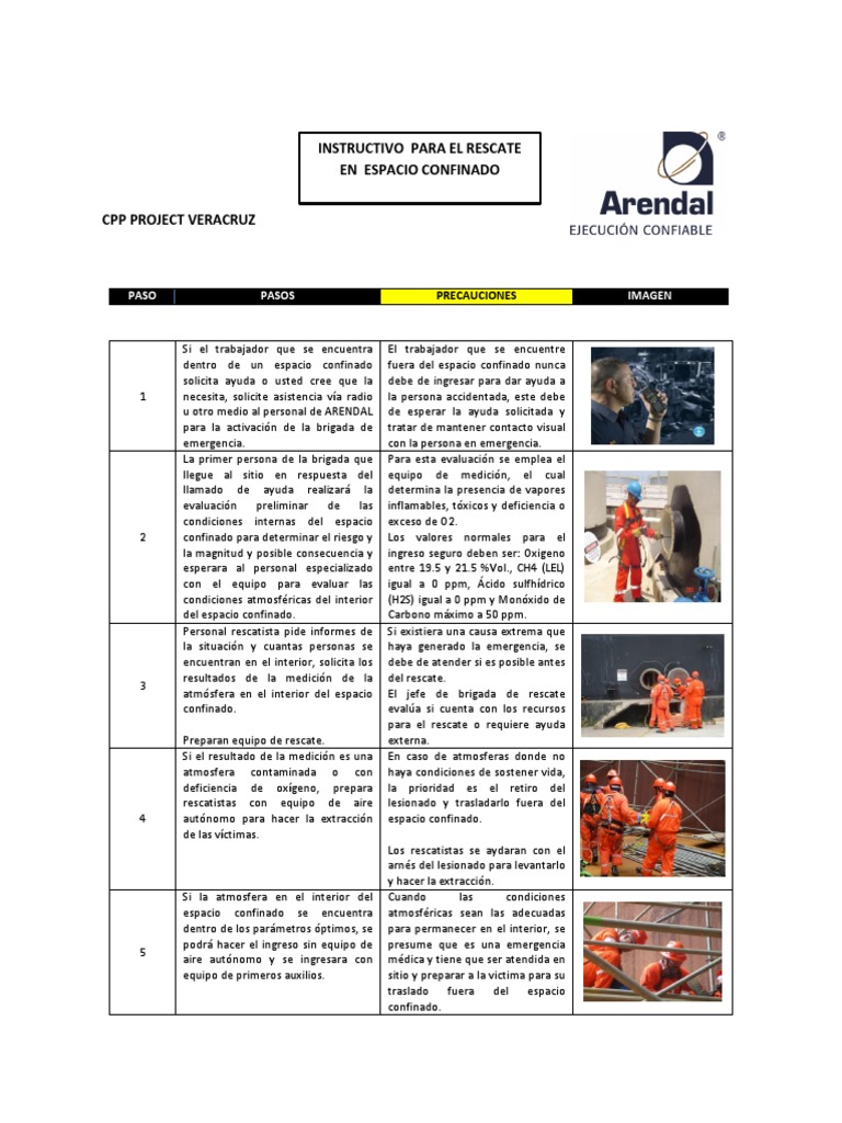 Guia Plan de Rescate en Espacios Confinados | PDF | Naturaleza | Bienestar Guia Plan de Rescate en Espacios Confinados | PDF | Naturaleza | Bienestar
