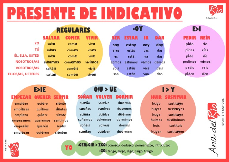 Presente de Indicativo | PDF