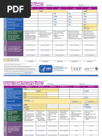 Z-Track Technique | PDF | Injection (Medicine) | Medical Specialties