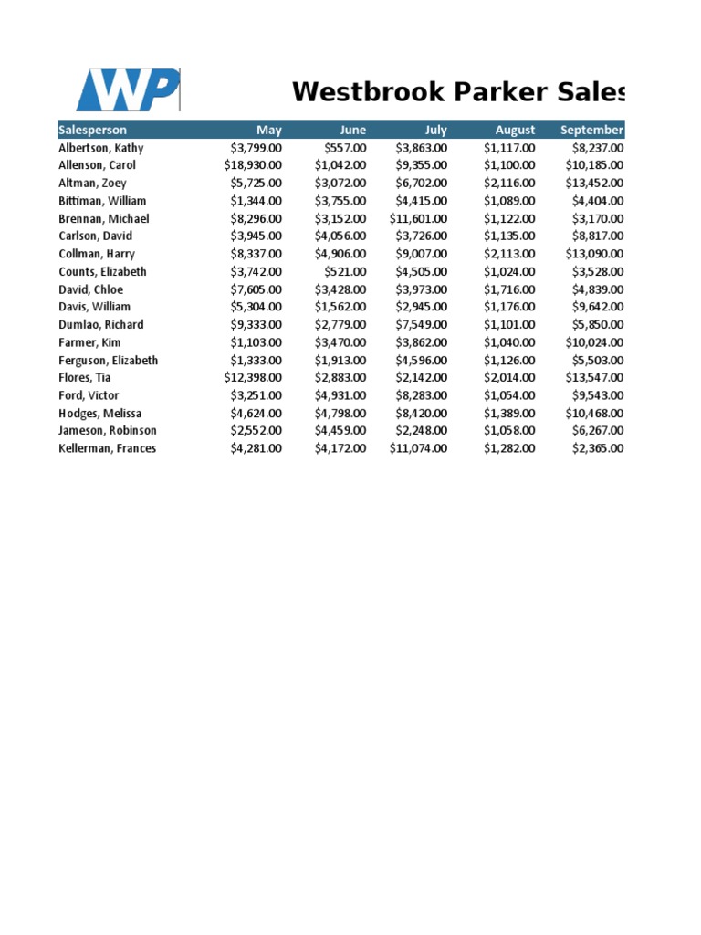 Westbrook Parker Sales Data: Salesperson May June July August September ...