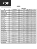 Indicative Deposit Profit Rates: PKR Savings Accounts | PDF | Exchange ...