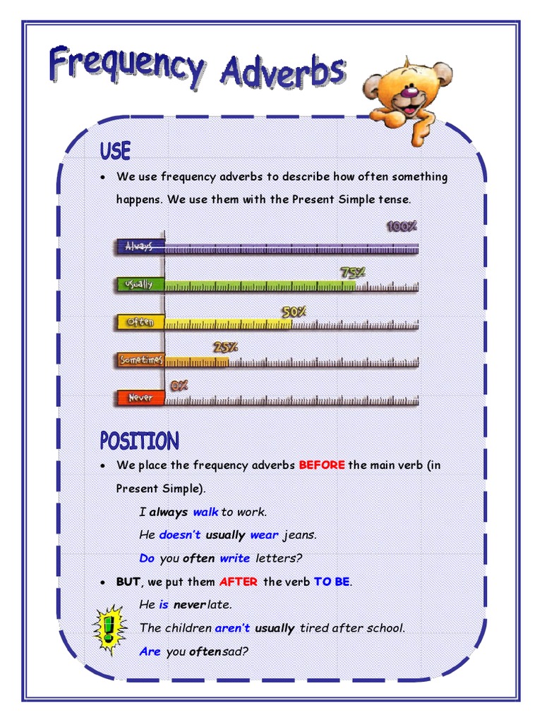 Advers of Frequency Worksheet Grammar and Exercises | PDF | Morphology ...