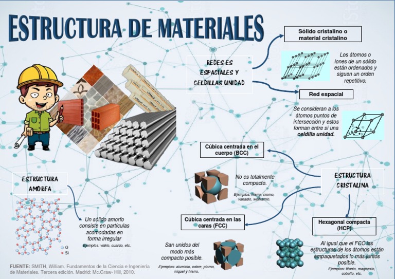 Estructura de Materiales | PDF | Cristal | Sólido amorfo