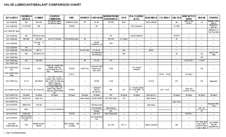 Lubricant Chart | PDF | Hydraulics | Materials