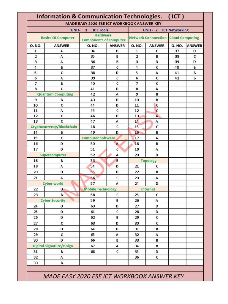Information & Communication Technologies. (ICT) : Made Easy 2020 Ese ...