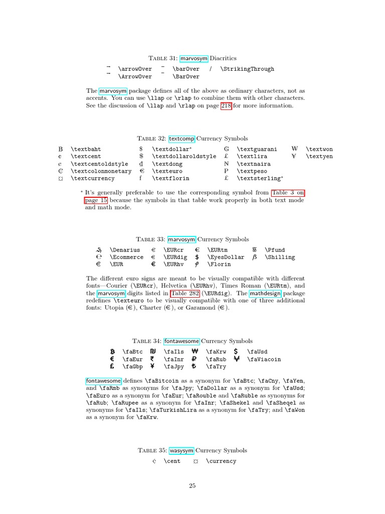 The Comprehensive Latex Symbol List-25-30 | PDF | Creative Commons ...