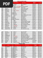 SPCA Contact Numbers and Addresses | PDF