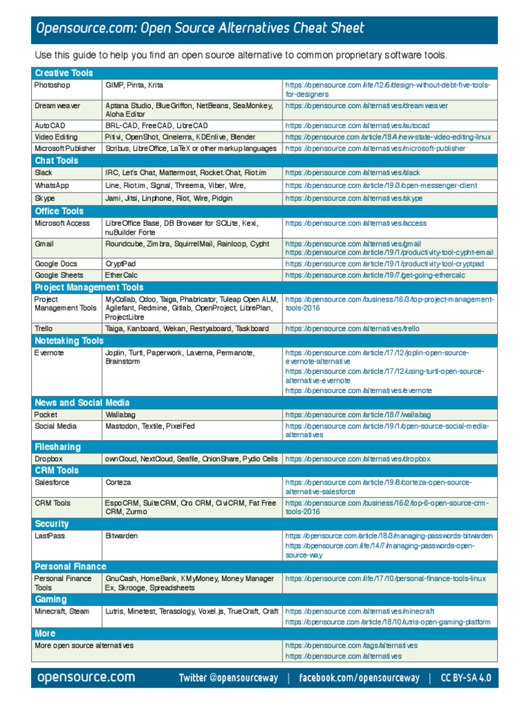 Use This Guide To Help You Find An Open Source Alternative To Common ...
