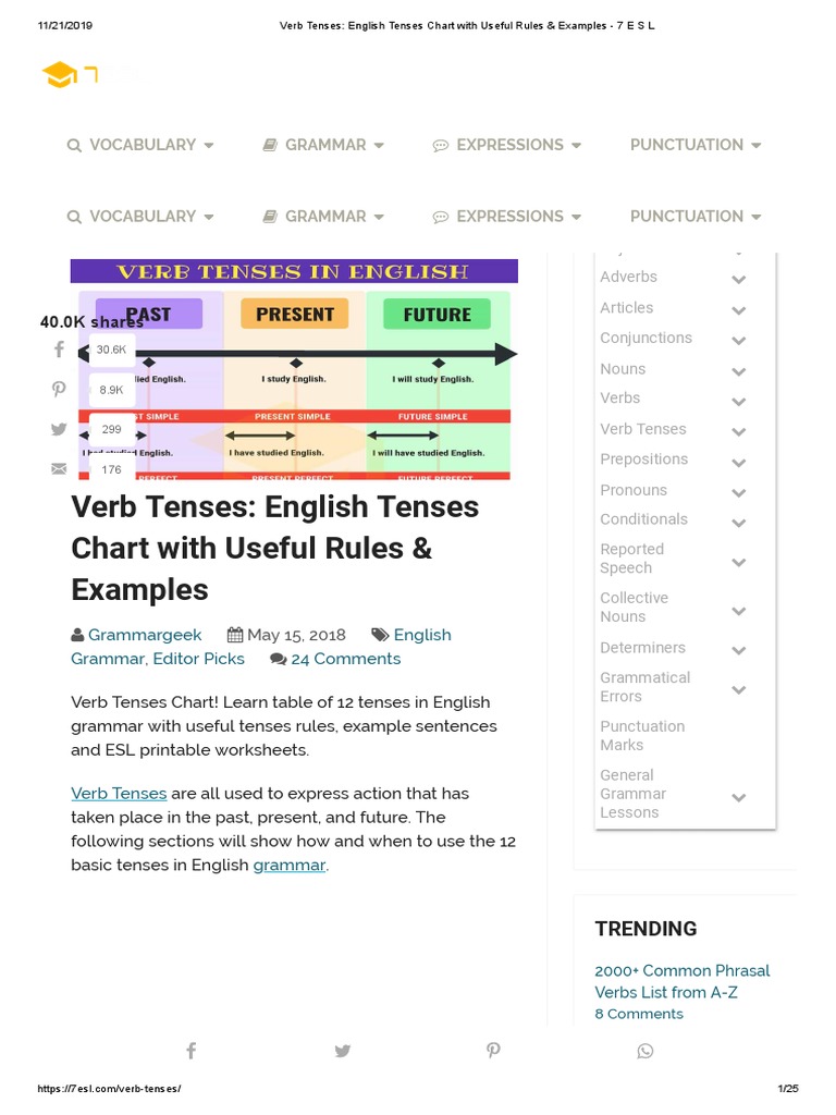 Verb Tenses English Tenses Chart With Useful Rules Perfect Verb