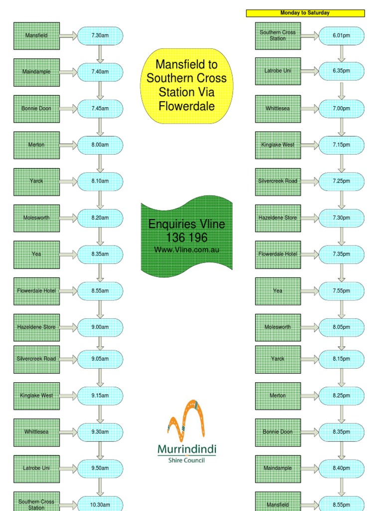 V/Line Bus Timetable | PDF