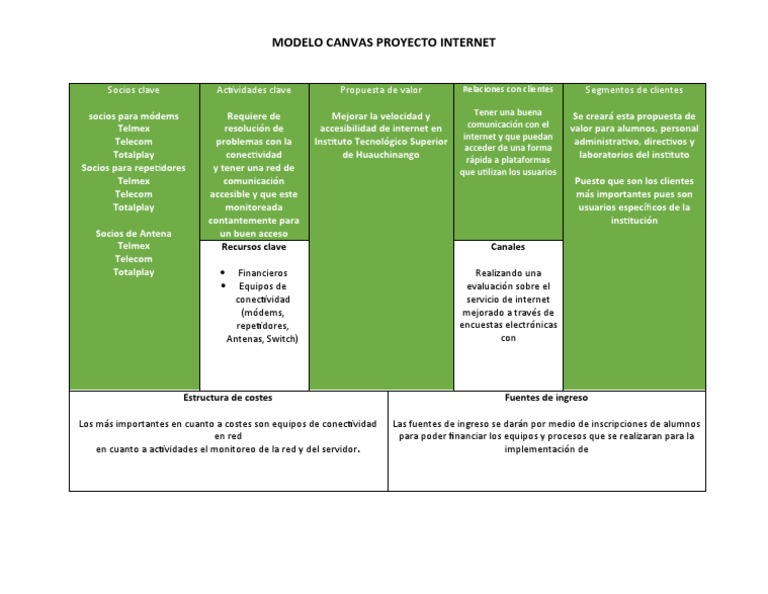 Modleo Canvas Proyecto Grupal | PDF | Internet | Comunicación por medio ...