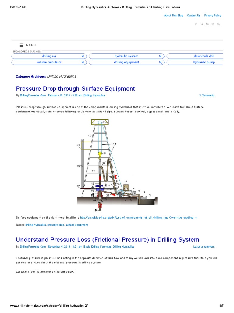 Drilling Hydraulics Archives - Drilling Formulas and Drilling ...