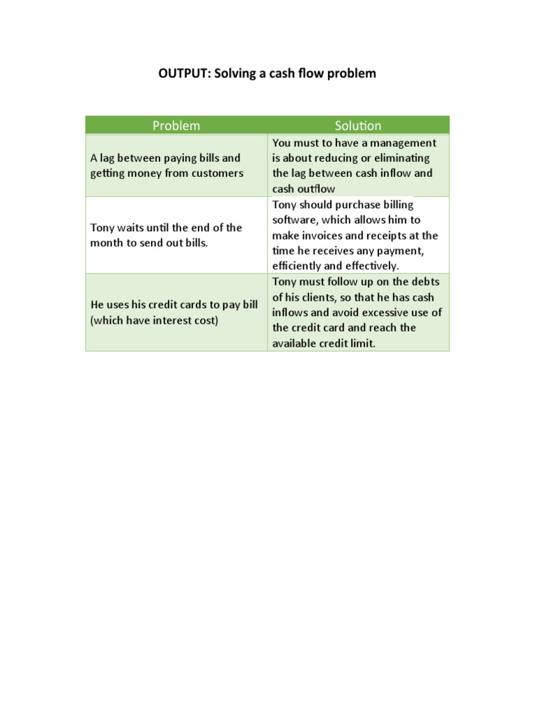 H.W. 4 Output Solving A Cash Flow Problem | PDF