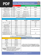 BIND Score | PDF | Diseases And Disorders | Neurology