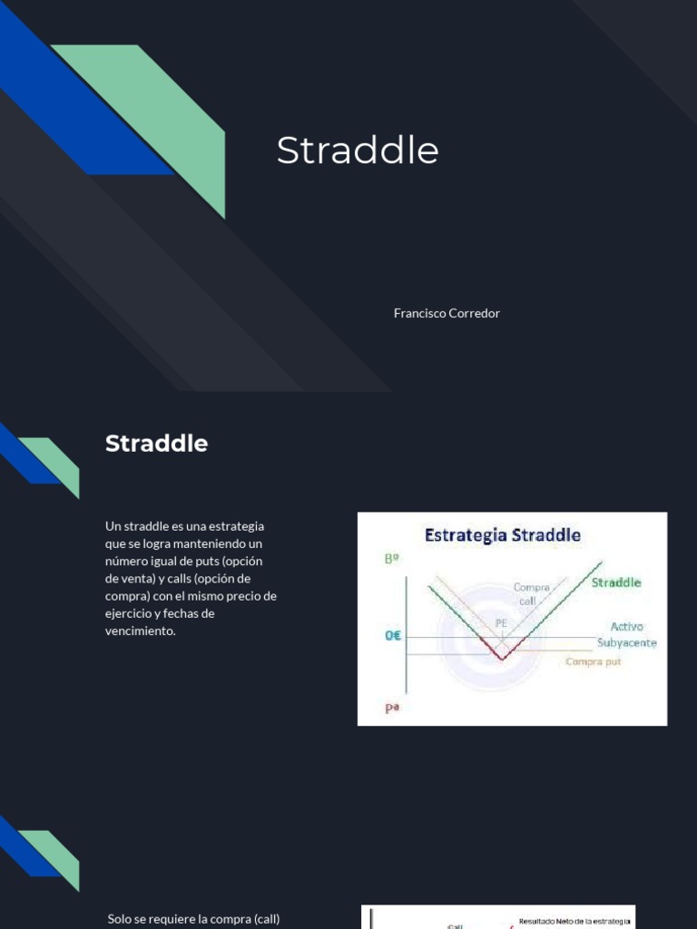 Straddle | PDF | Opción (Finanzas) | Economias