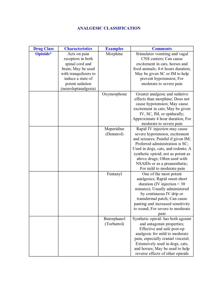 Analgesic Classification | Analgesic | Opioid
