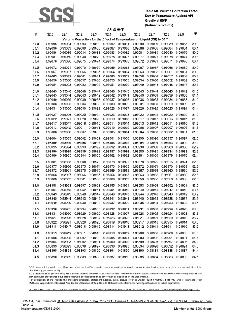 2004 VCF Tables - SGS Implementation (A4) | Download Free PDF | Nature ...