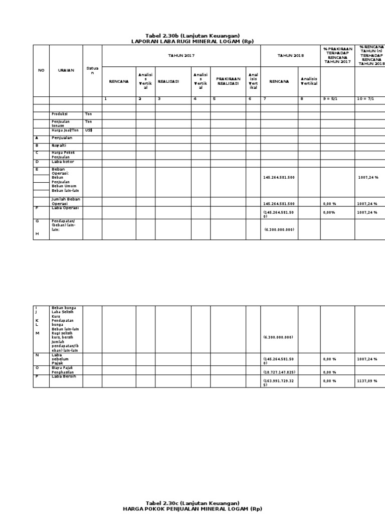 Matrik Laba Rugi | PDF