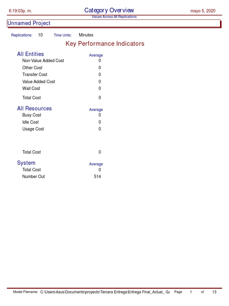 Key Performance Indicators: Unnamed Project | PDF | Computing | Business