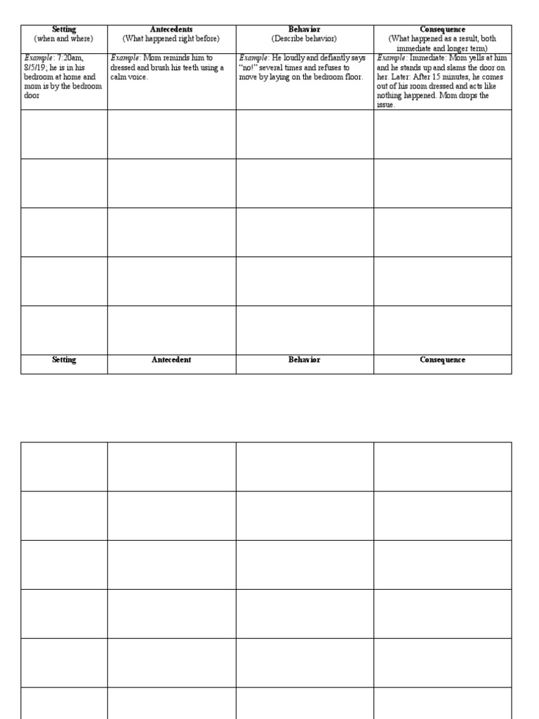 Setting Antecedents Behavior Consequence | PDF