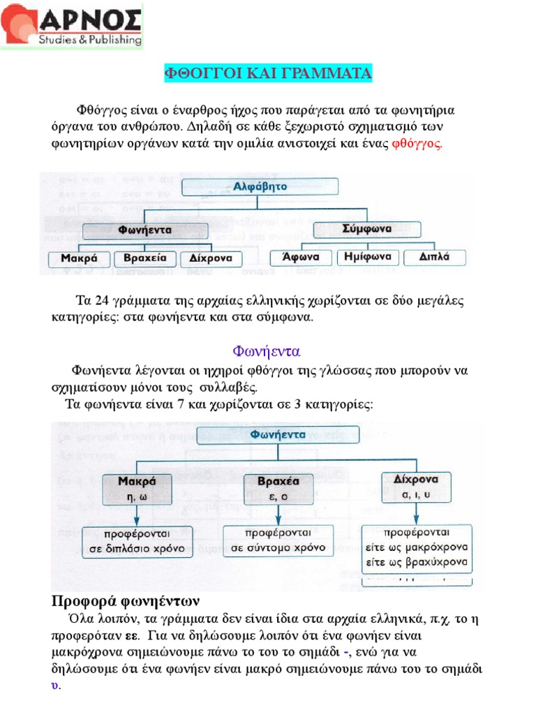 ΦΘΟΓΓΟΙ ΚΑΙ ΓΡΑΜΜΑΤΑ