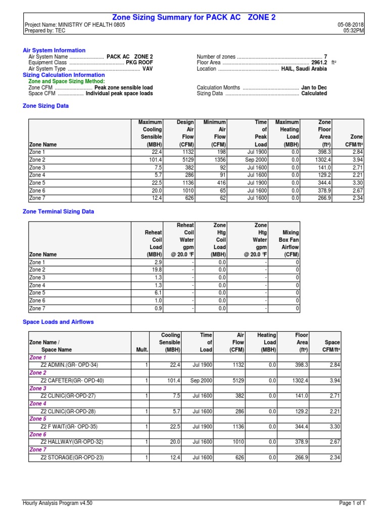 Zone Sizing Summary For PACK AC ZONE 2: Air System Information | PDF ...