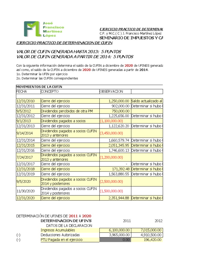 Determinación de CUFIN y UFIN 2020 | PDF | Dividendo | Ingresos