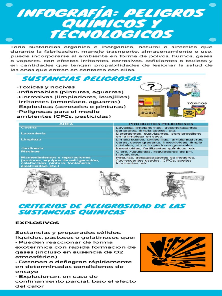 Infografía - Peligros Químicos y Tecnológicos | PDF | Toxicidad | Mutación
