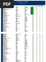 Indian Order of Precedence | PDF | Government Of India | Commissioner