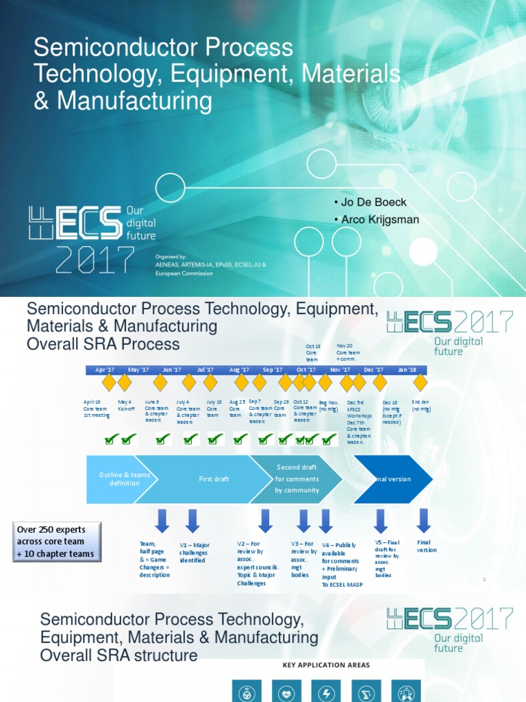 ECS-SRA SESSION Process Technology, Equipment PDF | PDF | Semiconductor ...