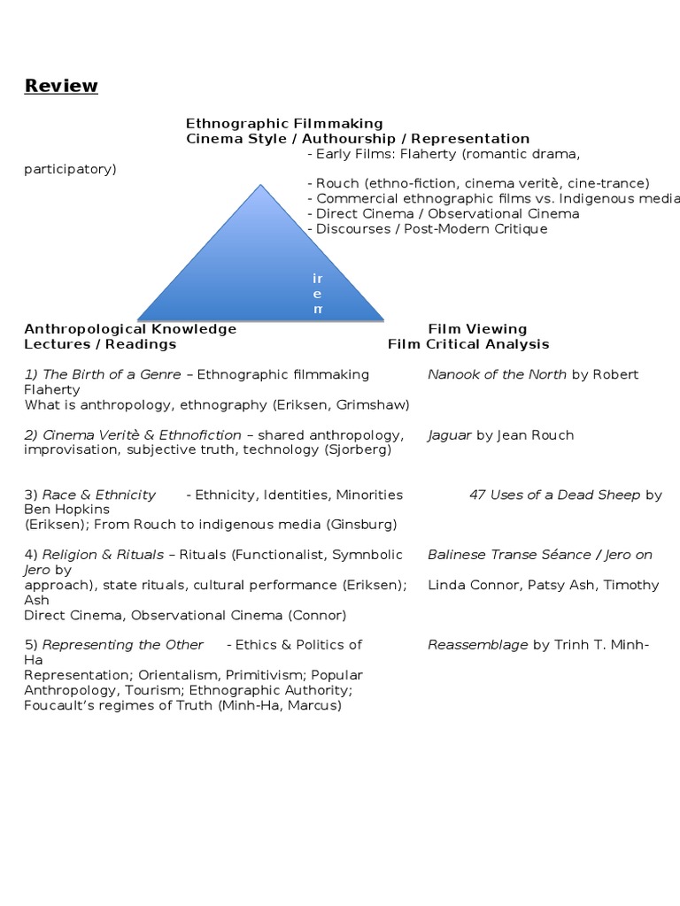 Ethnographic Films Seminar Note Week 5 | PDF | Ethnography | Essays