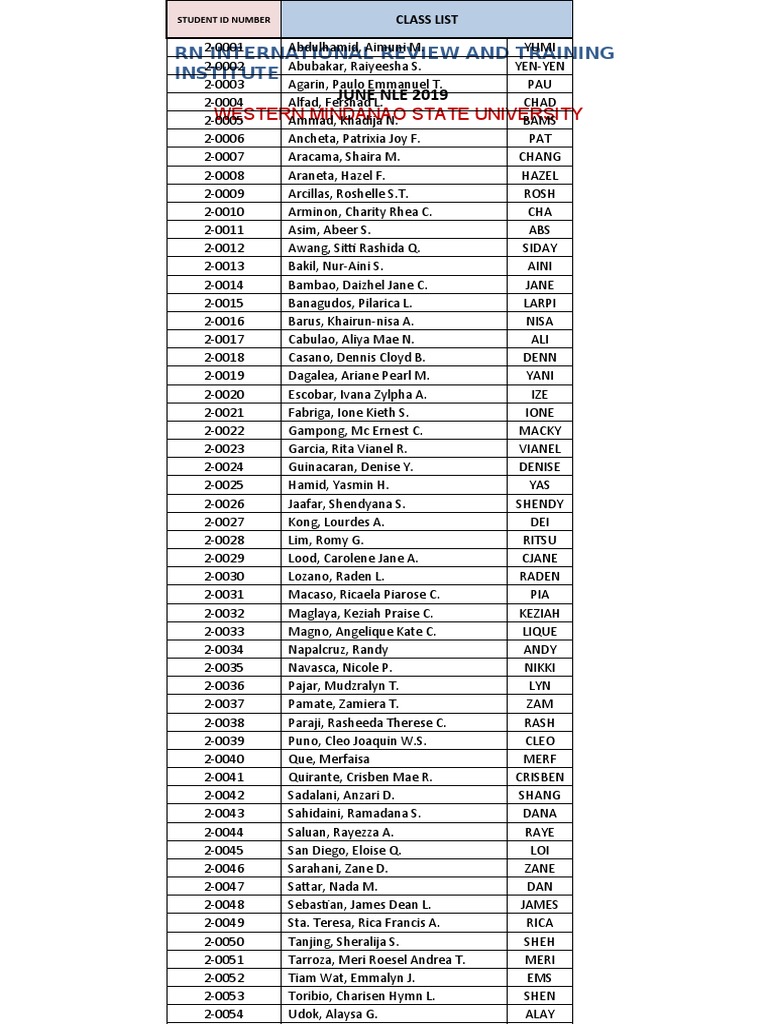 Wmsu June 2019 Student Id Number | PDF