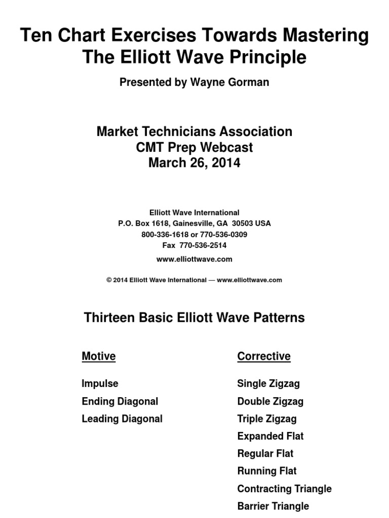 EWI-10 Chart Exercise | PDF | Technical Analysis | Valuation (Finance)