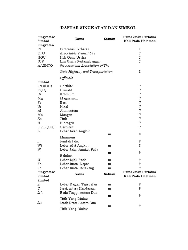 Contoh Daftar Singkatan Dan Simbol | PDF