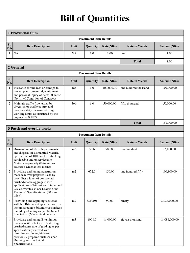 Bill of Quantities: 1 Provisional Sum | PDF | Asphalt | Road Surface