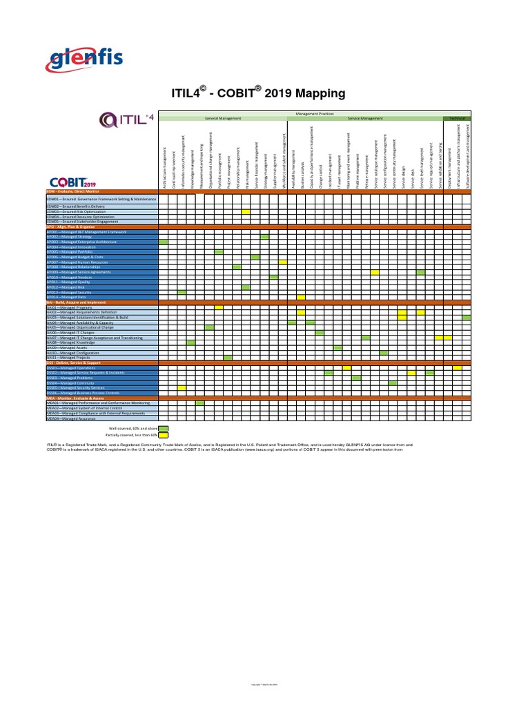 ITIL4-COBIT2019 Mapping v1.0 PDF | PDF | Itil | Business