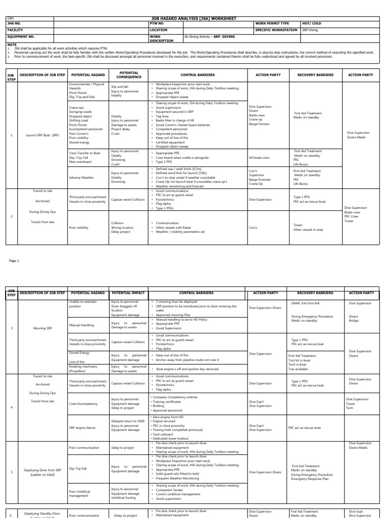 Job Hazard Analysis (Jsa) Worksheet | PDF | Underwater Diving | Scuba ...