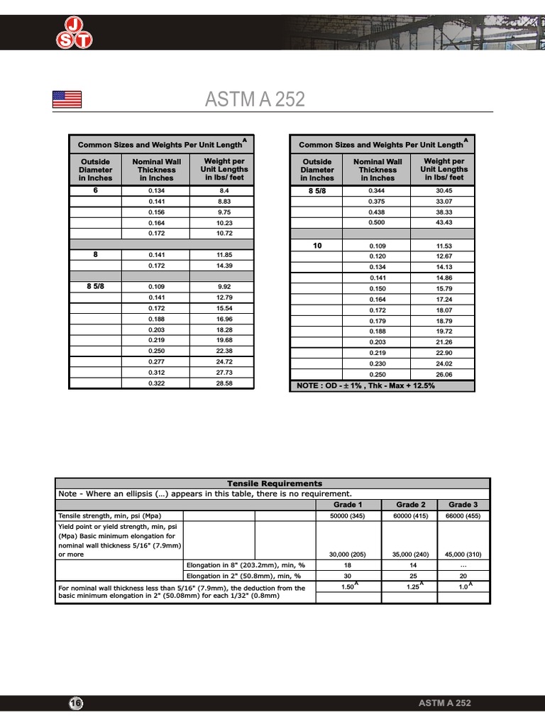 Astma252 PDF | PDF | Building Materials | Civil Engineering