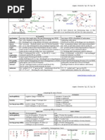 SN1 SN2 E1 E2 Cheat Sheet | PDF
