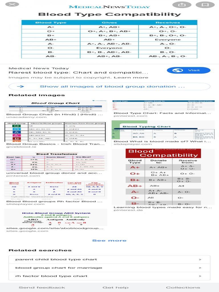 Blood Group Donation Chart - Google Search | PDF | Blood Type | Blood ...