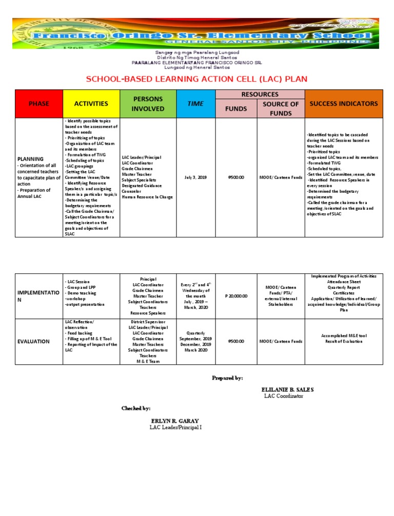 School-Based Learning Action Cell (Lac) Plan | PDF | Evaluation ...
