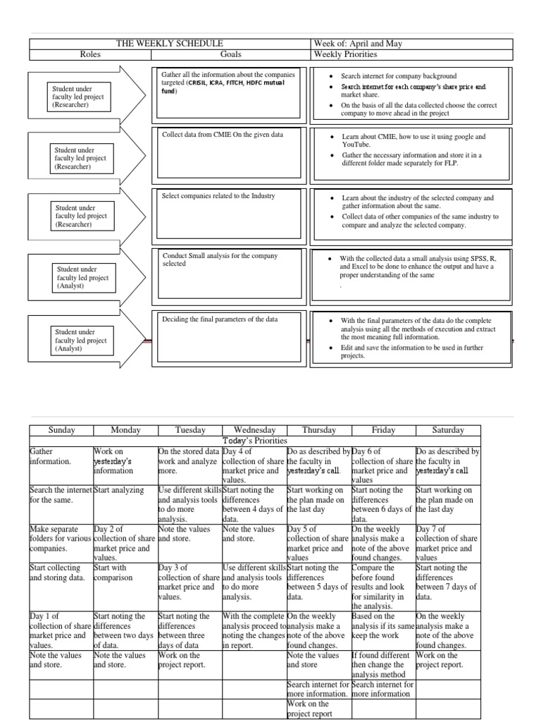 The Weekly Schedule Week Of: April and May Roles Goals Weekly ...