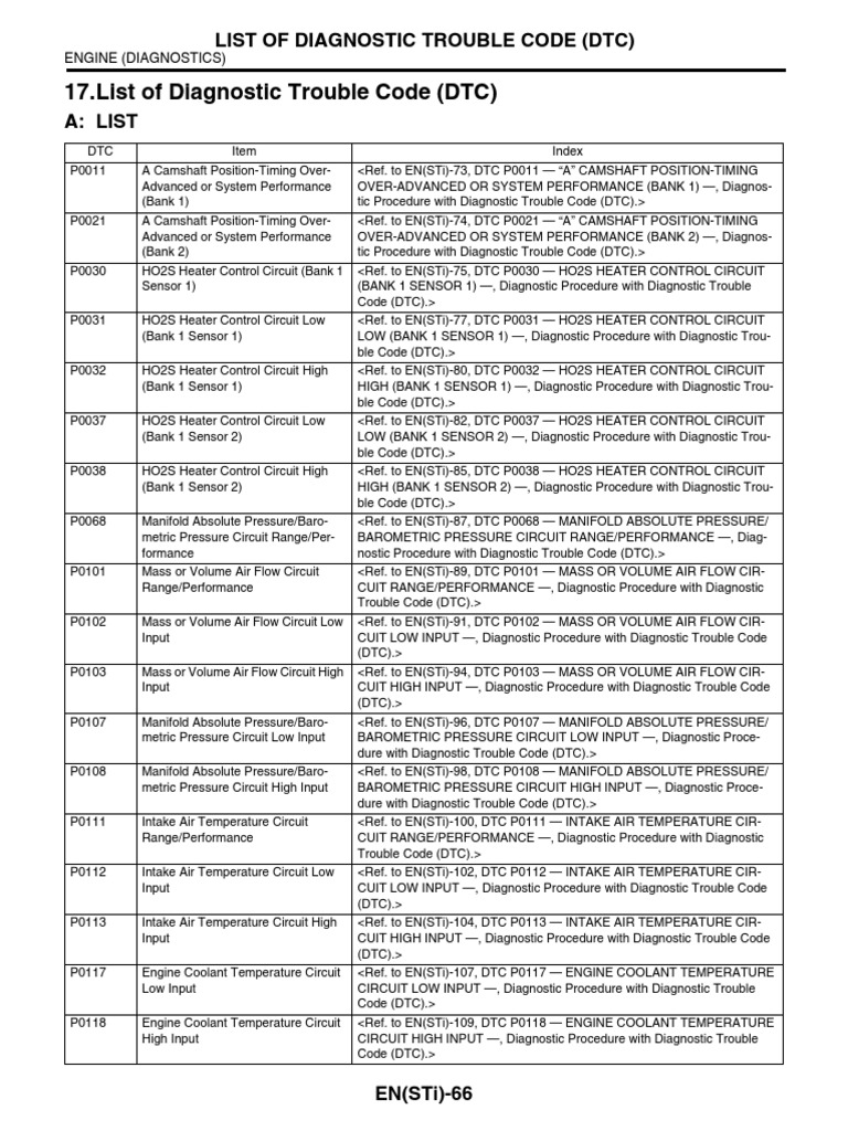list-of-diagnostic-trouble-code-dtc-pdf-pdf-throttle-valve